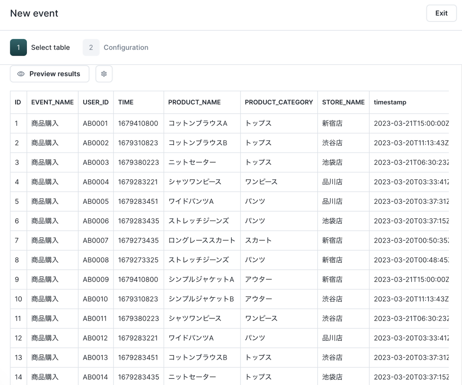 Hightouchを使ってデータウェアハウス（DWH）のデータを、SQL文を1行も書かずにセグメント化して送信してみた - グロースマーケティング