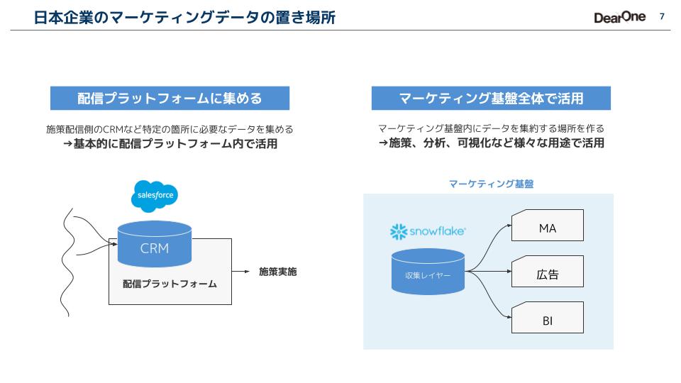 MAツール効果測定の決定版｜正しいKPI設計とデータ環境 - グロースマーケティング